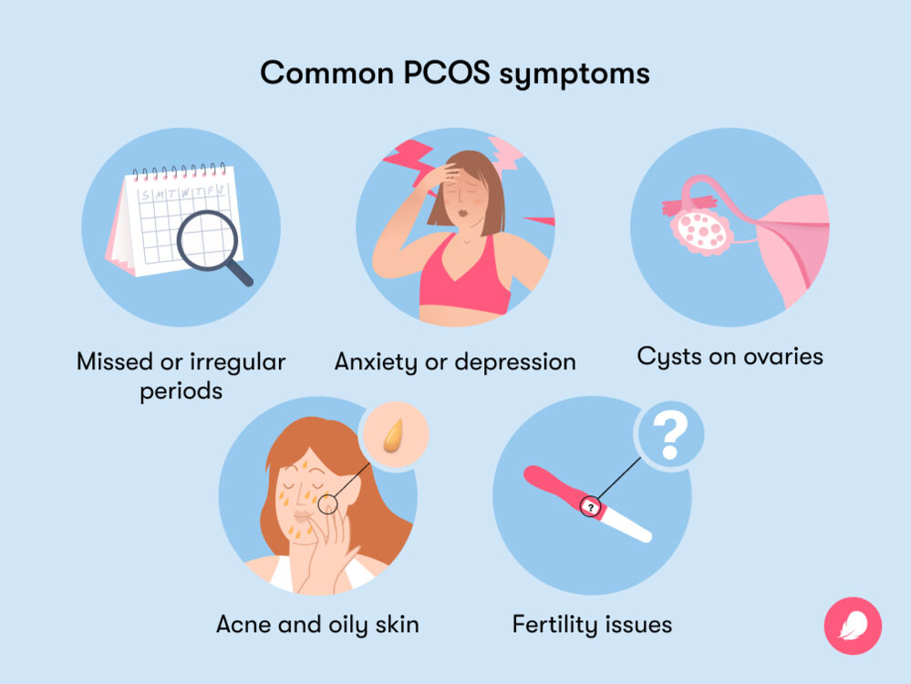 Common Women's Health Issues: Causes, Symptoms, and Treatments